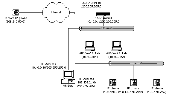 Dual Network Cards Configuration 5.1